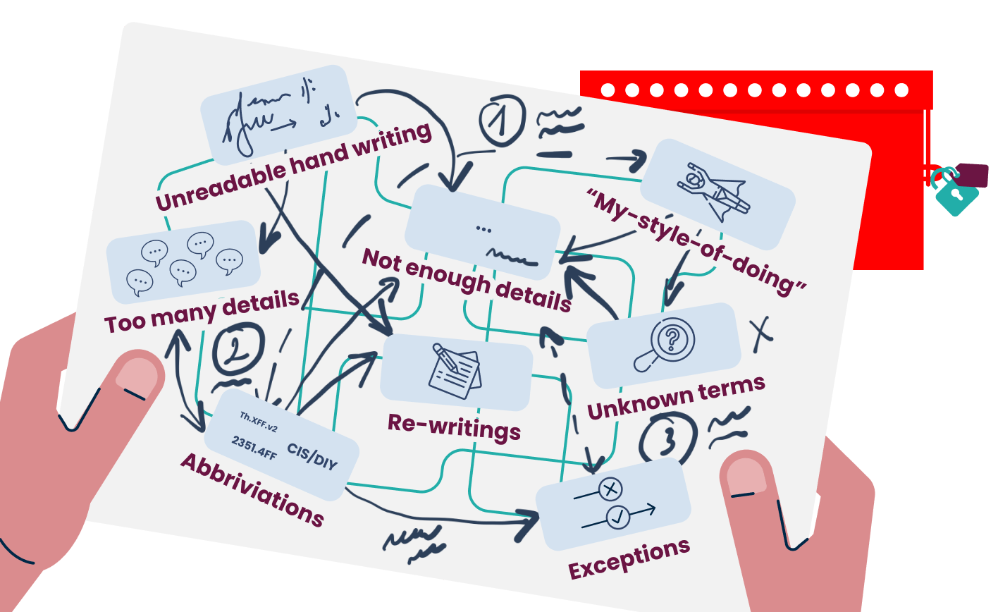 LoToTo: How to Organize a Highly Complex Process