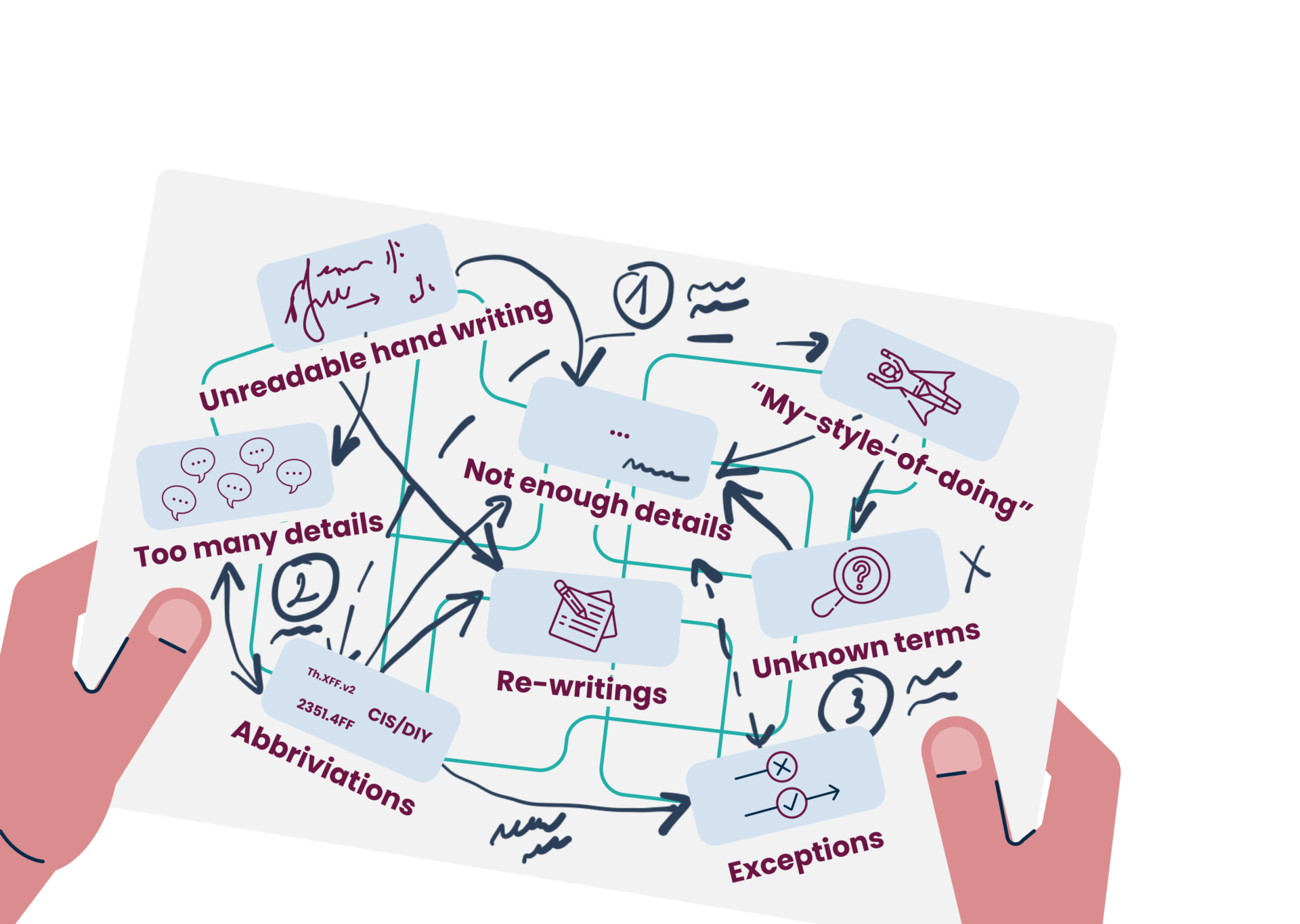 How to Remove Waste from Safety Processes: Guide